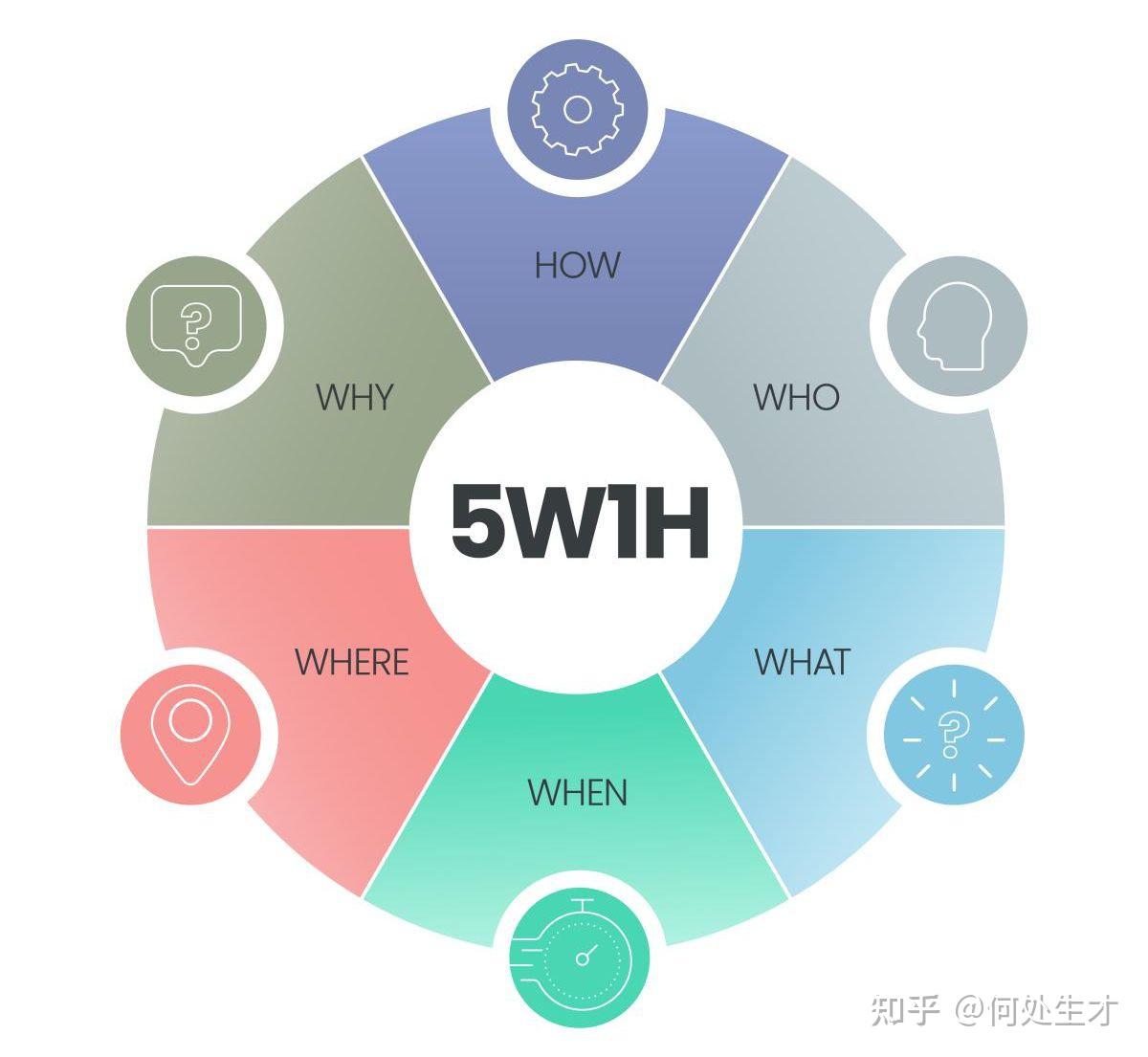手把手教你挖掘需求 - 知乎