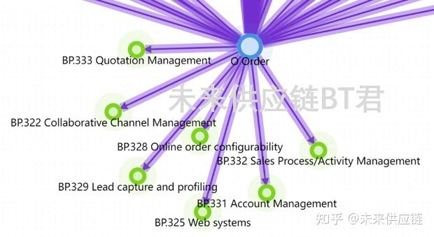 SCOR DS知识图谱分析 - 知乎