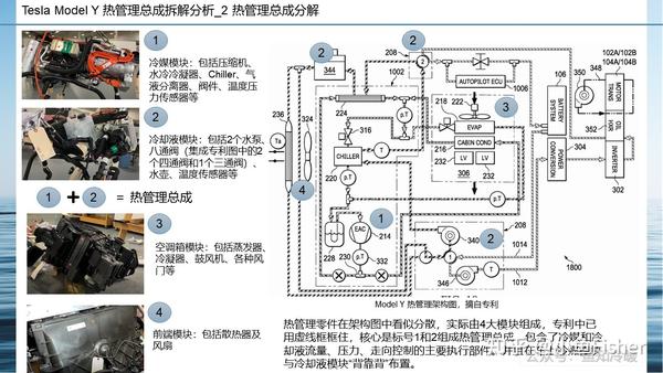 Tesla Model Y 热管理浅析（一）_总体介绍 - 知乎