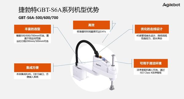 捷勃特GBT-S6A系列SCARA机器人通过30000小时MTBF测评 - 知乎