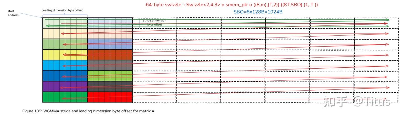Hopper TMA/WGMMA Swizzle - 知乎