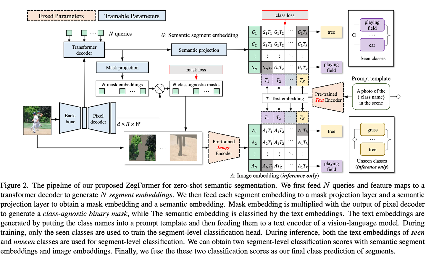 CVPR2022 Decoupling Zero-Shot Semantic Segmentation 解耦的零样本语义分割 - 知乎