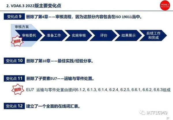 VDA 6.3：2023（第四版）新版标准正式发布 - 知乎