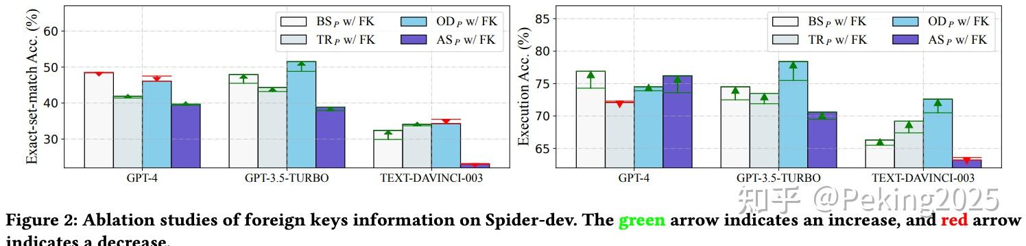 DAIL-SQL笔记 - 知乎
