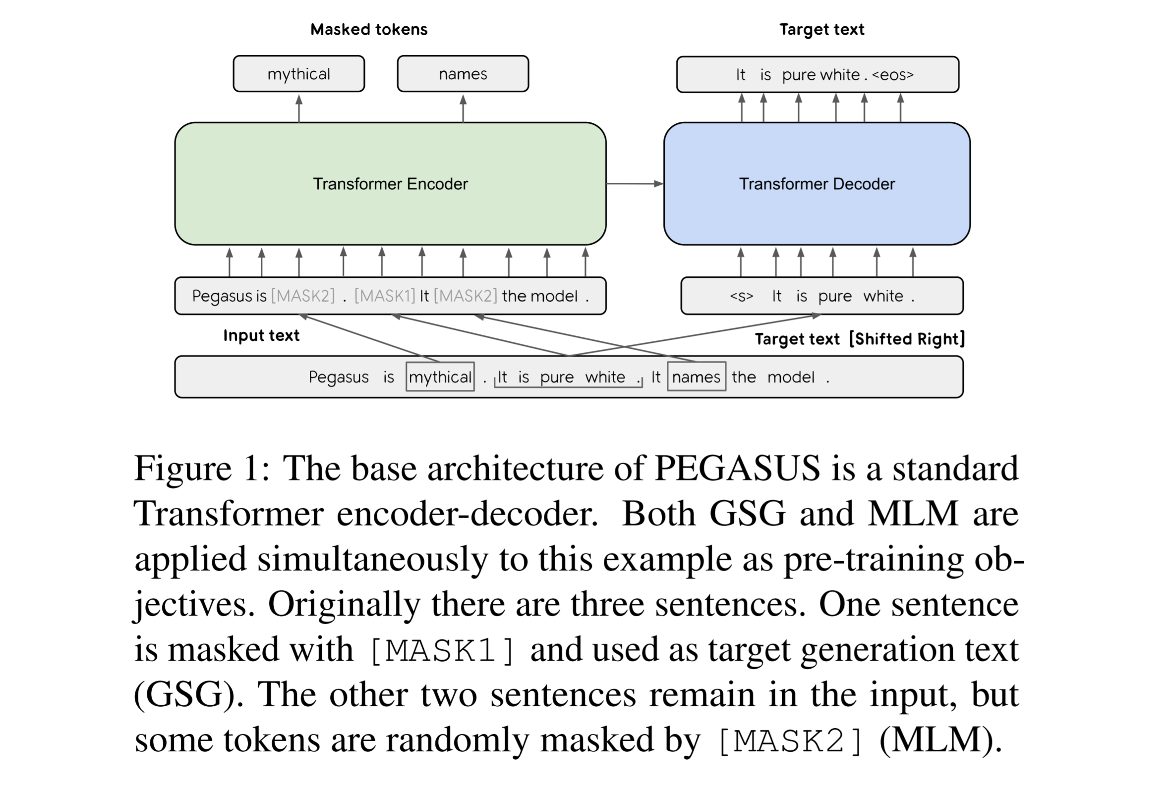 【论文速递10-17】文本摘要方向优质论文与代码 - 知乎