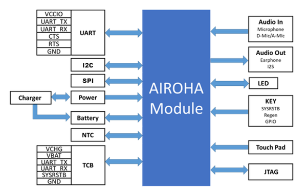 基于Airoha AB1568的可降噪头戴式耳机方案 - 知乎