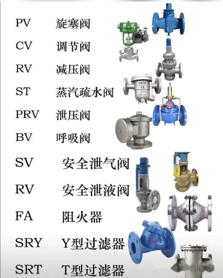学消防，认阀门：消防工程常用各阀门开关拆解结构图 知乎