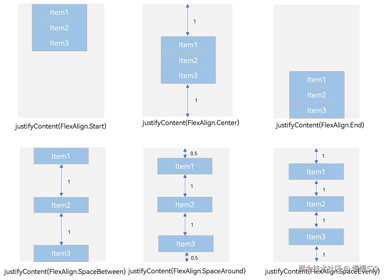鸿蒙OpenHarmony【线性布局 (Row/Column)】 ArkUI - 知乎