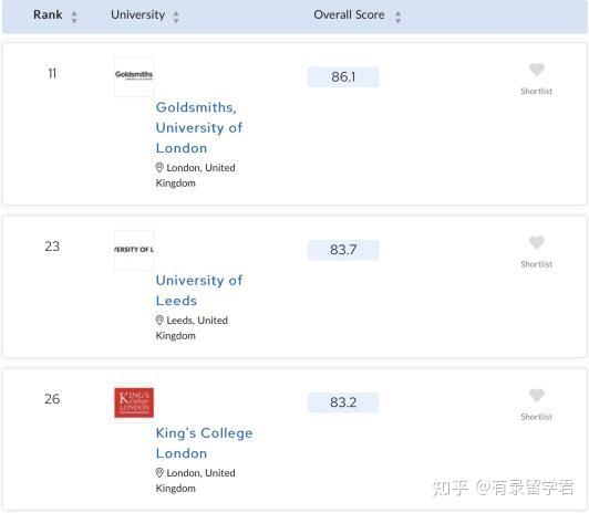 KCL哪个专业最好申，哪个是热门？24fall开放情况如何？超全攻略！文末附申请tips！ - 知乎