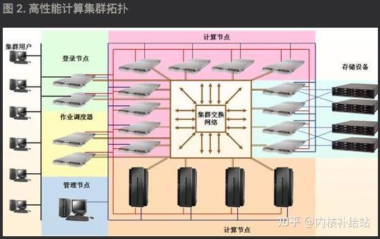 一文掌握InfiniBand技术和架构 - 知乎