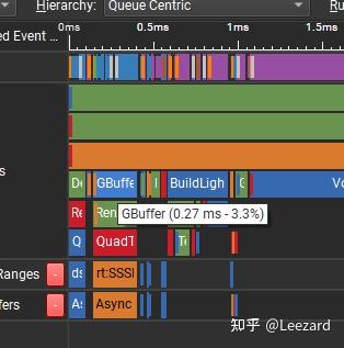 Implementing Adaptive Virtual Texture In HDRP - 知乎