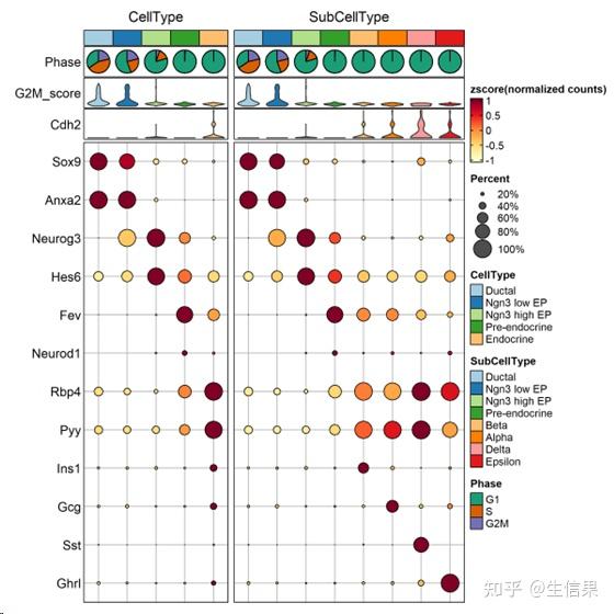 SCP探索单细胞宇宙的魔法工具，加速生物信息学研究 - 知乎