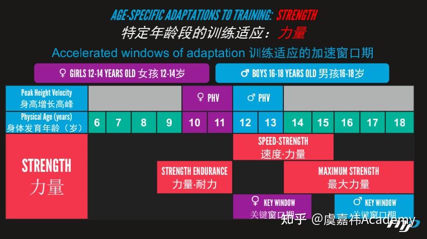 【收藏】什么是青少年训练的长期发展模型LTAD？ - 知乎