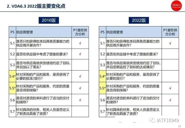 VDA 6.3：2023（第四版）新版标准正式发布 - 知乎
