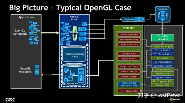 Vulkan学习例子001: vulkan_001_triangle 渲染一个三角形 - 知乎