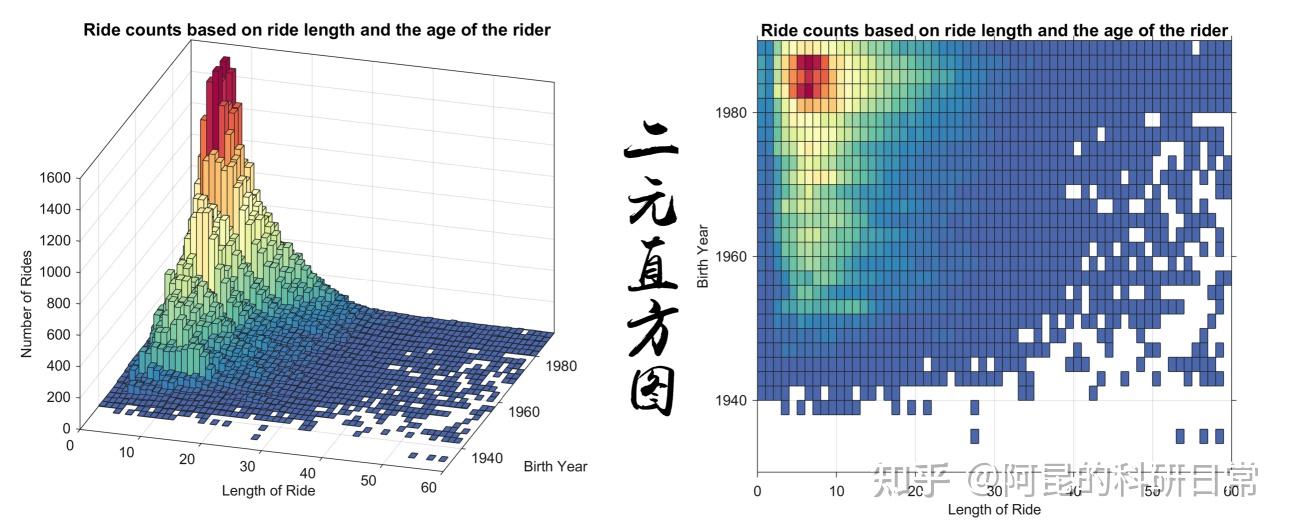 Matlab论文插图绘制模板1-139期文章合集 - 知乎