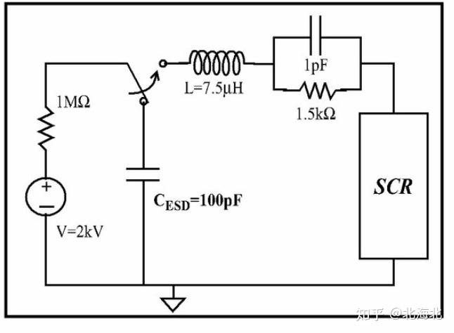 ESD测试标准和方法 - 知乎