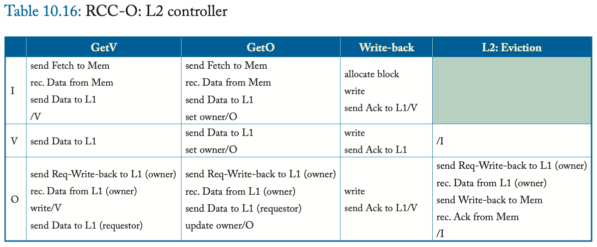 A Primer on Memory Consistency and Cache Coherence 翻译计划（十）：异构系统的 ...