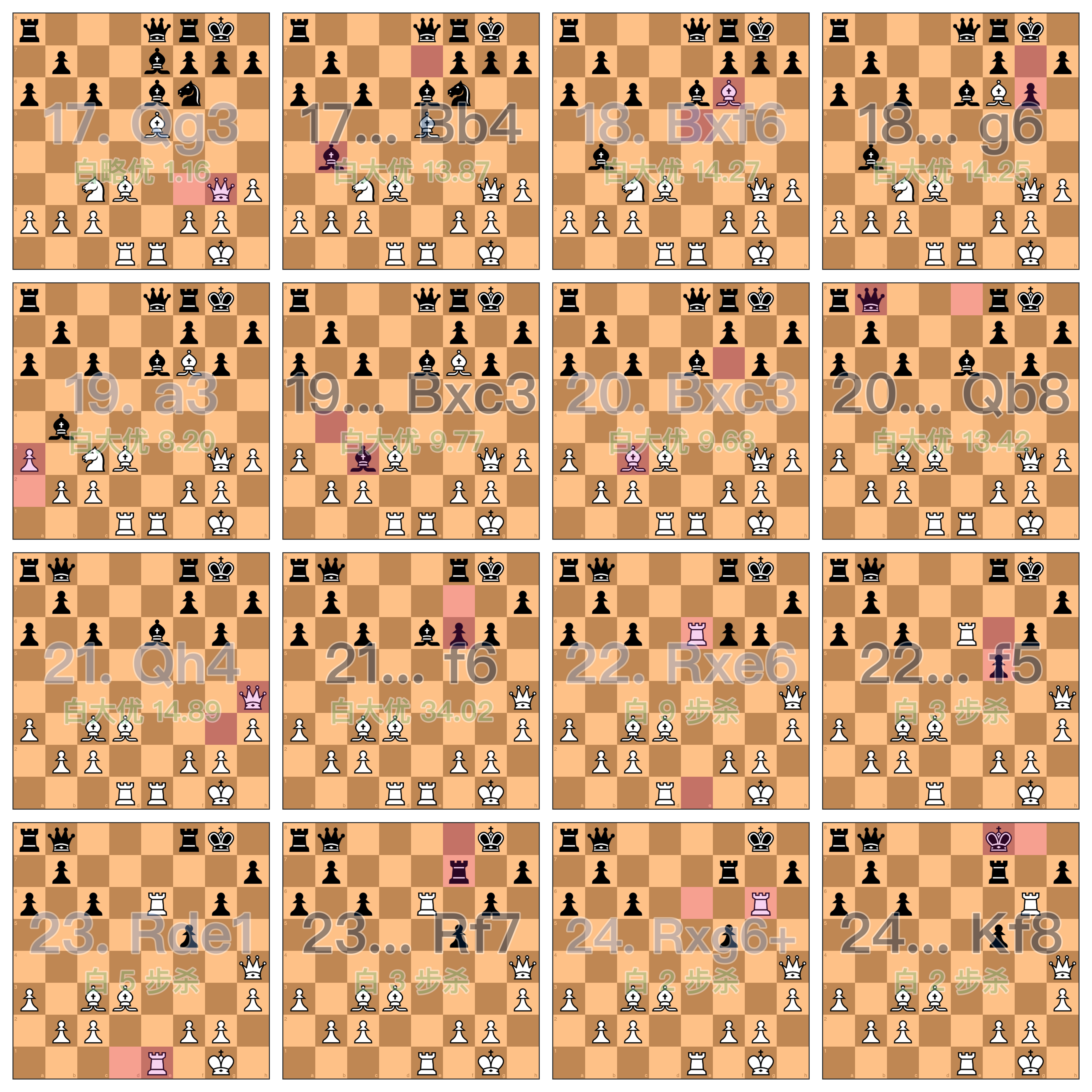 国际象棋对局棋谱存档 - 知乎