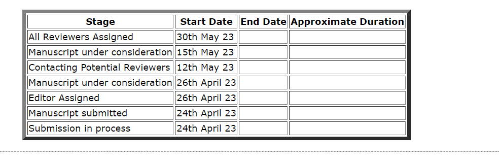 Nature materials，matter,chem子刊投稿感悟。 - 知乎