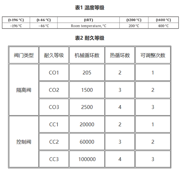 阀门ISO 15848-1:2006氦气微泄漏试验 - 知乎