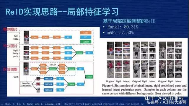 云从科技资深算法研究员：详解跨镜追踪(ReID)技术实现及难点 - 知乎