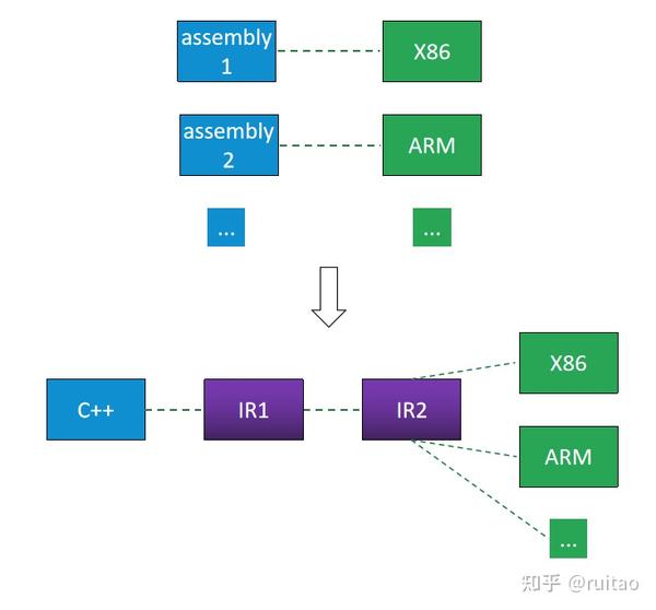 深度学习模型编译框架TVM概述 - 知乎