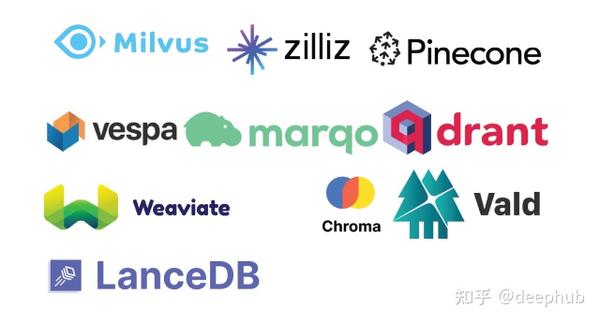 矢量数据库对比和选择指南 - 知乎