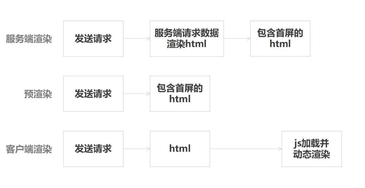 优化向：单页应用多路由预渲染指南 知乎