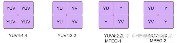 FFmpeg基础: YUV像素格式介绍和使用 - 知乎