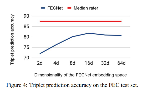 论文阅读 A Compact Embedding for Facial Expression Similarity - 知乎