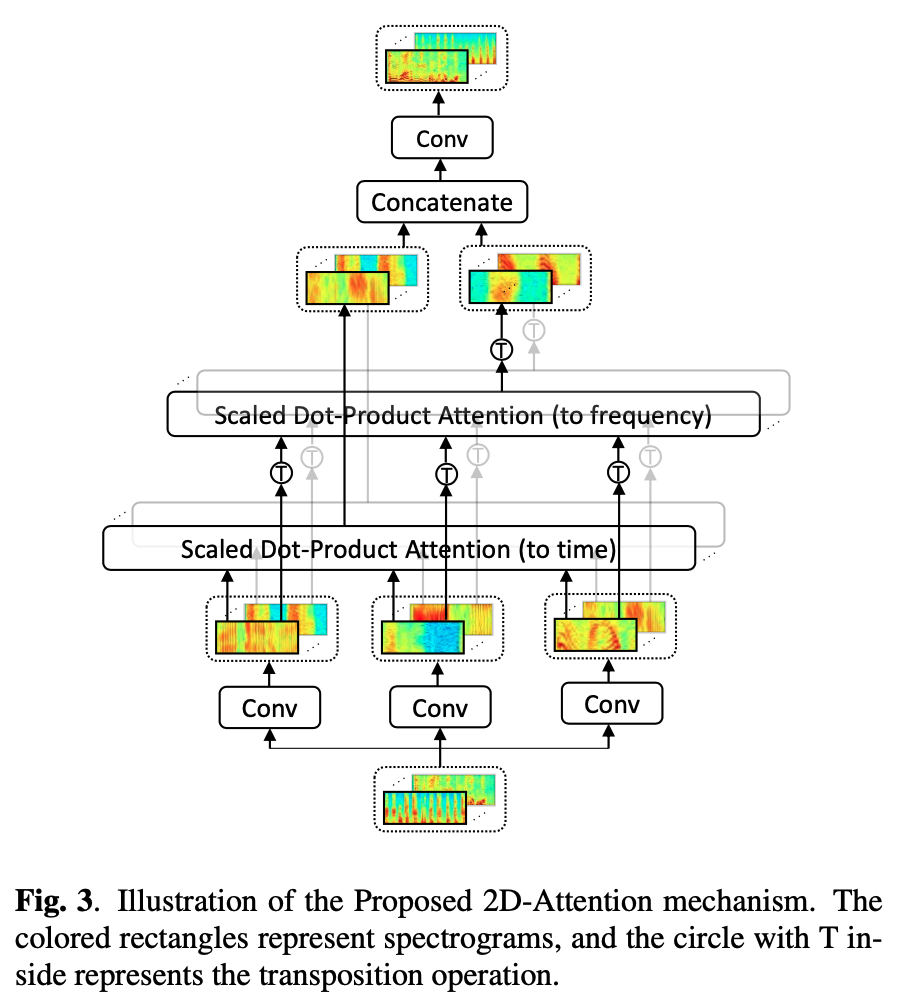 Speech Transformer - ASR应用 - 知乎