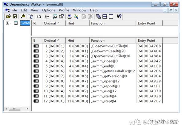 SWMM模型：水文水动力模型在城市内涝、城市排水、海绵城市规划设计中深度应用 - 知乎
