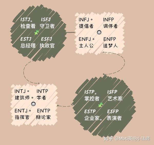 Estj人格的特征 知乎