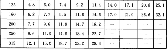 建筑给水塑料管道工程技术规程 CJJ／T 98-2014（内含条文说明）2024版给排水规范汇总CHM - 知乎