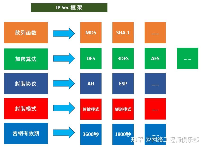 这样图解IPSec，看过的人都收藏了！ - 知乎