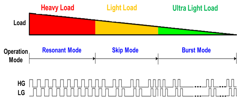 零基础掌握先进的PFC+LLC解决方案 - 知乎
