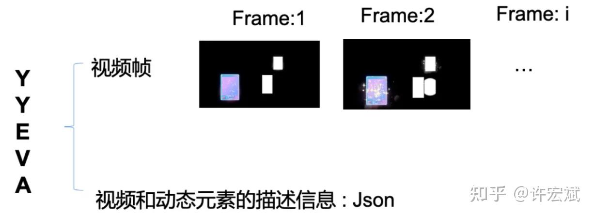 YYEVA 动效MP4播放器 - 知乎