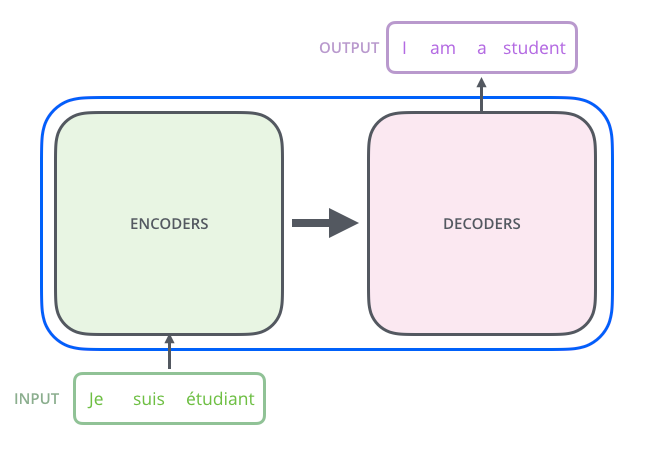 【深度学习】Transformer详解 - 知乎