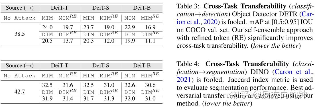 ViT对抗总结 - 知乎