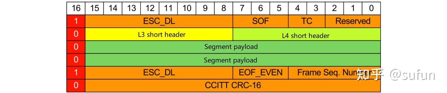 UFS 学习笔记（概念入门篇） - 知乎