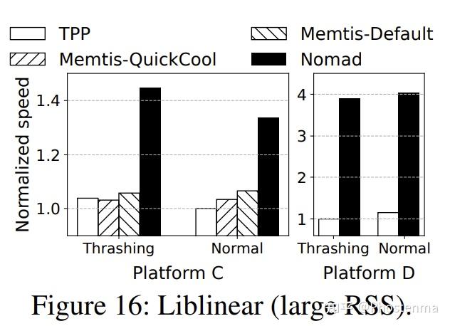 论文阅读 NOMAD: Non-Exclusive Memory Tiering via Transactional Page Migration - 知乎