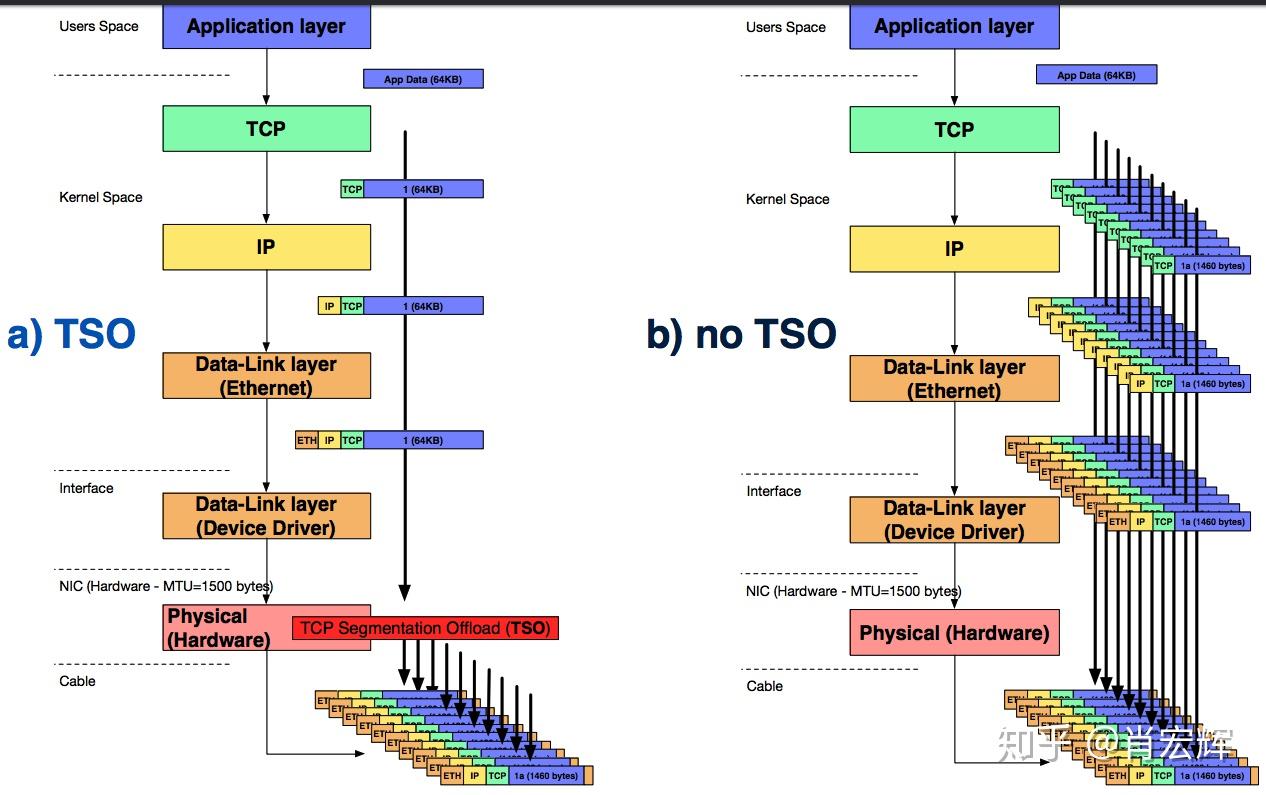 常见网络加速技术浅谈（一） - 知乎