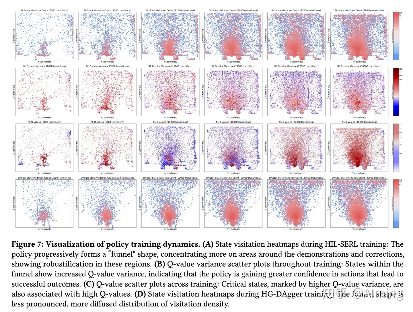 【RL系列】HIL-SERL,99%+成功率的真机强化学习 - 知乎