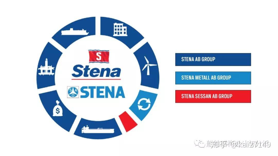 世界著名滚装船东之——Stena Line - 知乎