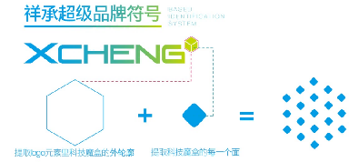 XCHENG祥承：B2B品牌订单量增⻓500%的秘密 - 知乎