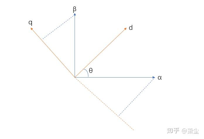 浅谈PMSM电机控制之Park变换（详细推导及MATLAB仿真） - 知乎
