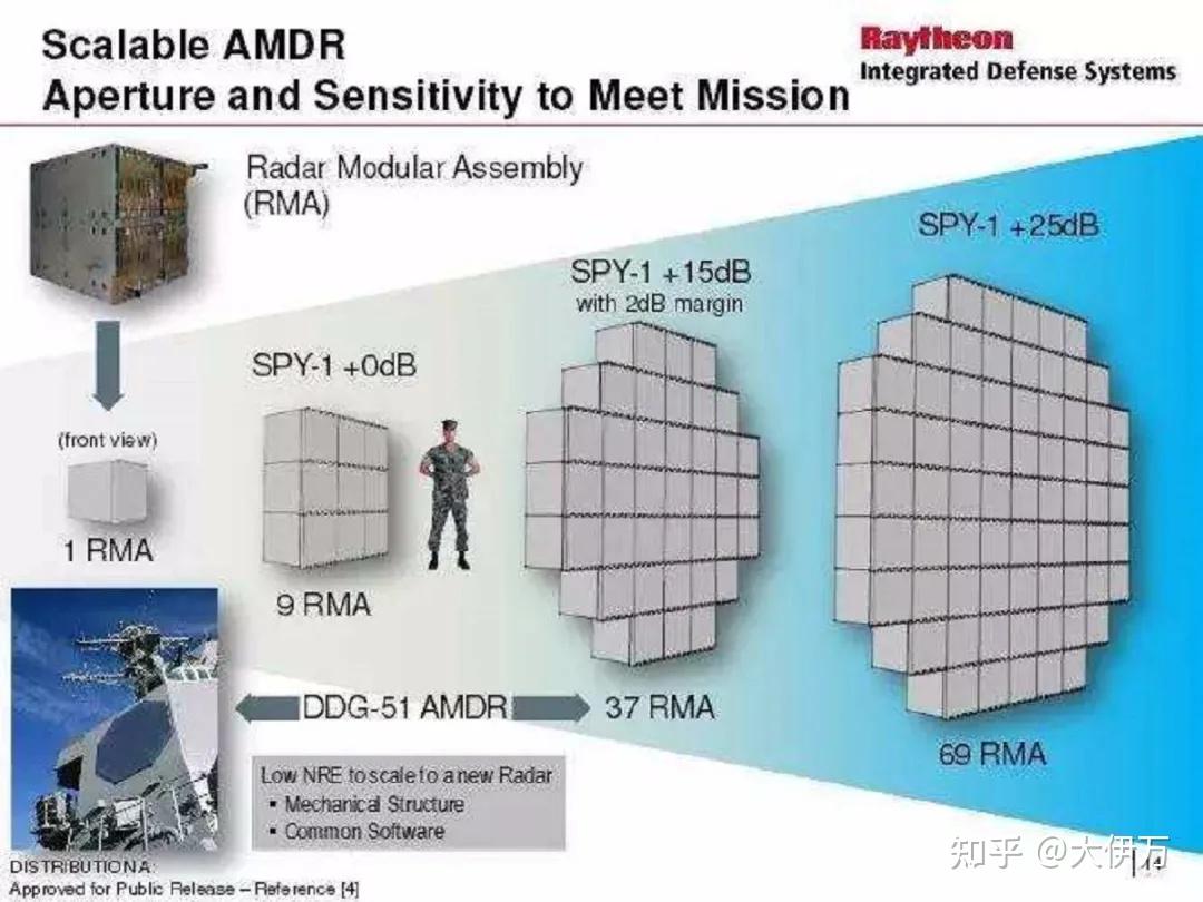 三十年河东，三十年河西！美军新一代大驱DDGX开始“高仿”中国055了？ - 知乎