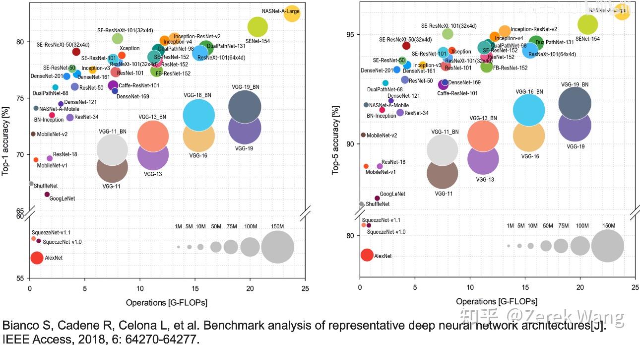 卷积神经网络（四）VGG - 知乎