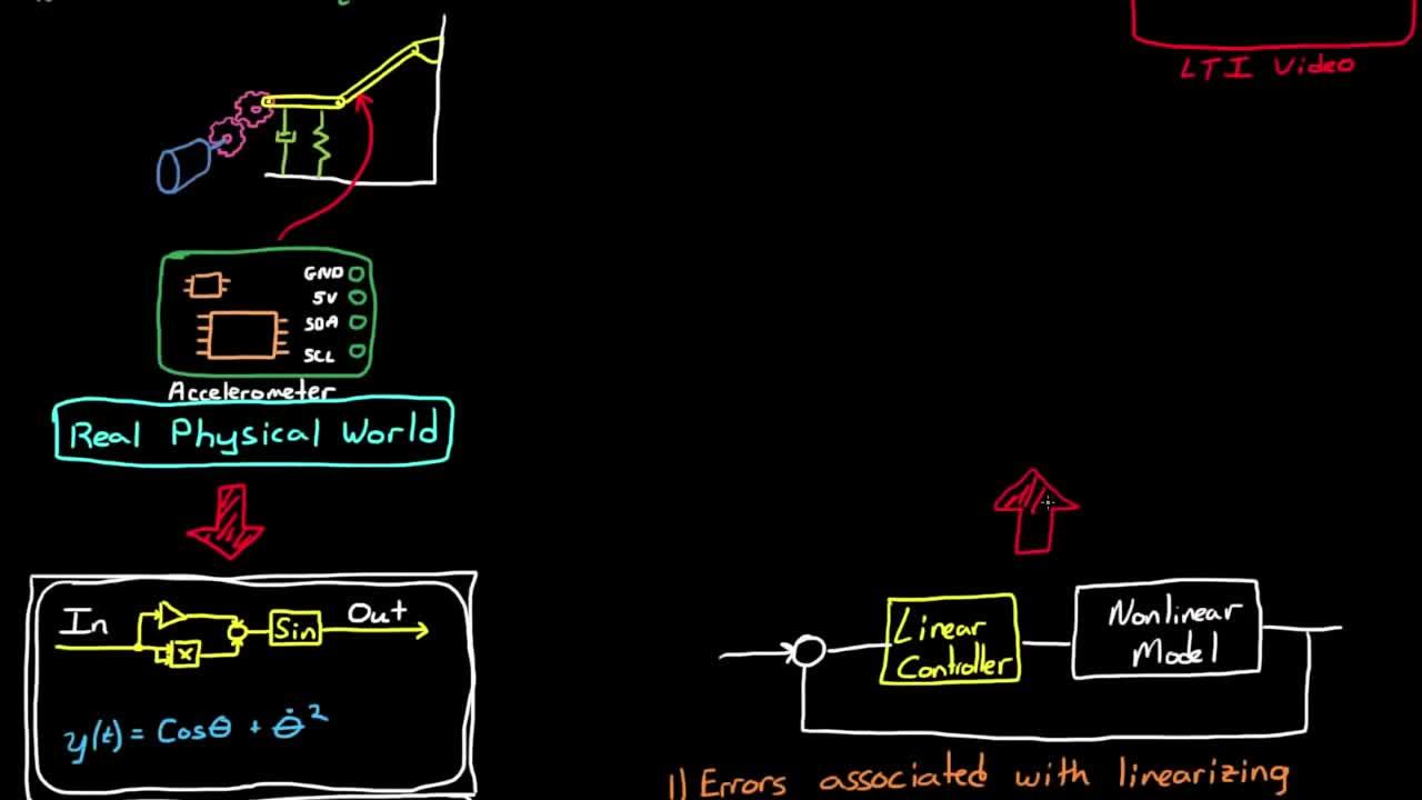 38 Modeling Physical Systems, An Overview - 知乎